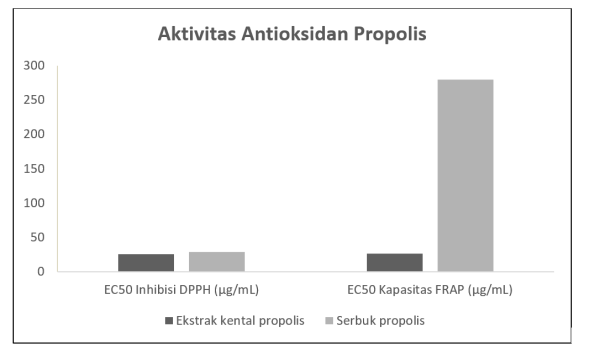 Serbuk Propolis: Inovasi Baru dari Teknologi Pengeringan Semprot - DIRBT