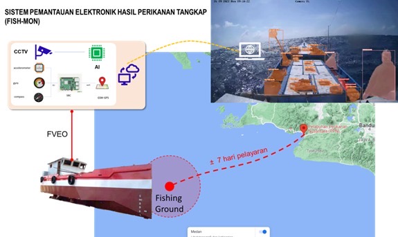 Fish Mon Alat Identifikasi Ikan Hasil Tangkapan Berbasis Kecerdasan ...